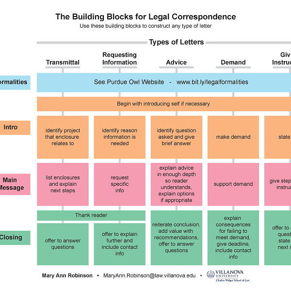 Issue 3: The Building Blocks of Legal Correspondence | School of Law